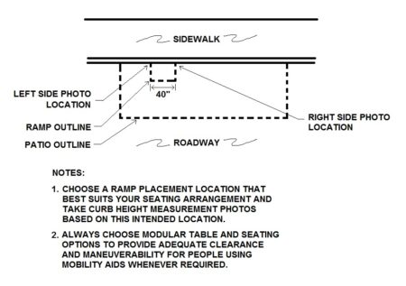 Request a Ramp – StopGap Foundation