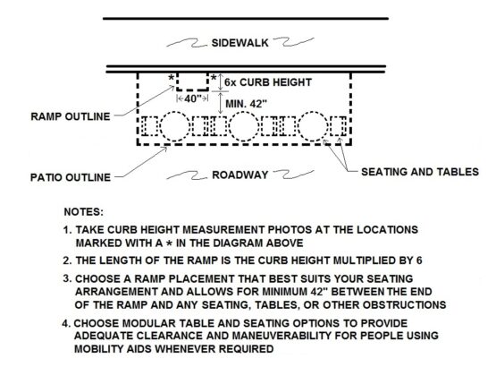 Request a Ramp – StopGap Foundation